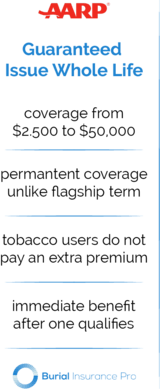 AARP Burial Insurance Review for 2025 | Burial Insurance Pro